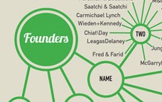 Agency Names - Creative Names of Ad Agencies