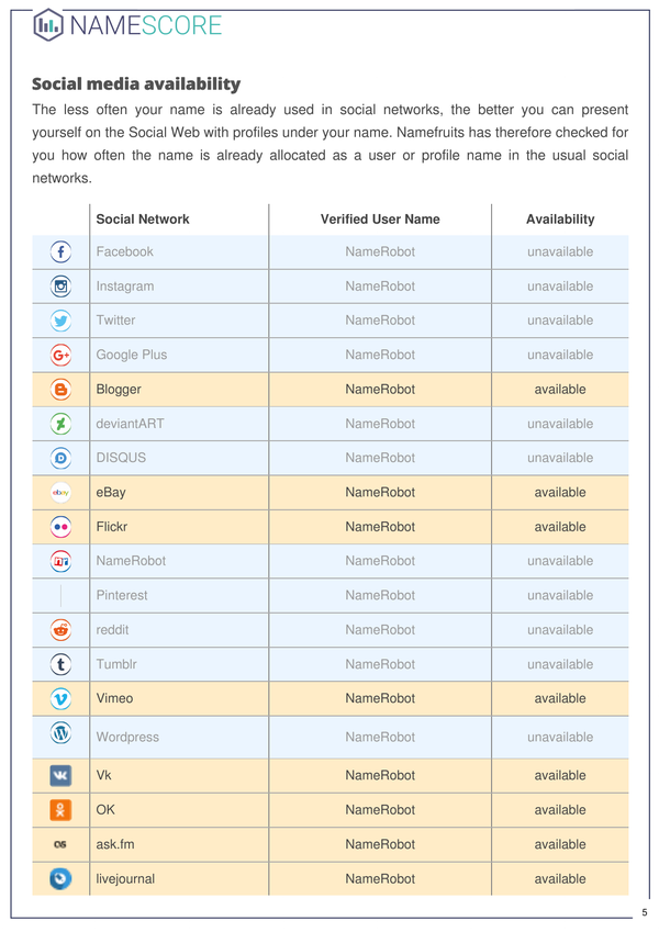 NameScore - NameRobot